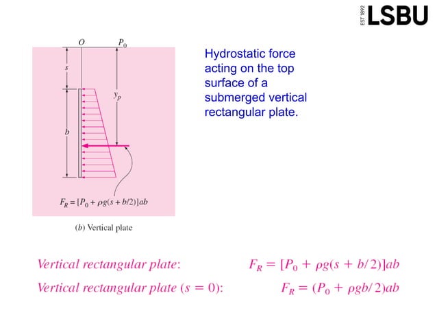 Lecture-3_Fluid Statics.pdf