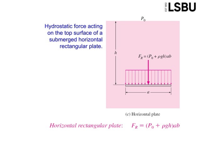 Lecture-3_Fluid Statics.pdf