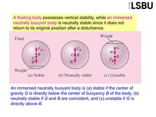 Lecture-3_Fluid Statics.pdf