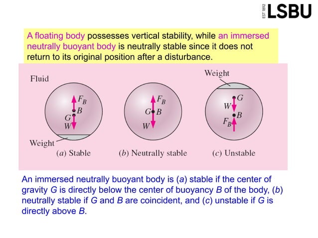 Lecture-3_Fluid Statics.pdf