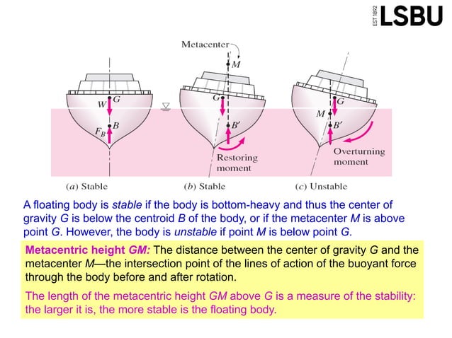 Lecture-3_Fluid Statics.pdf