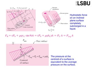 Lecture-3_Fluid Statics.pdf