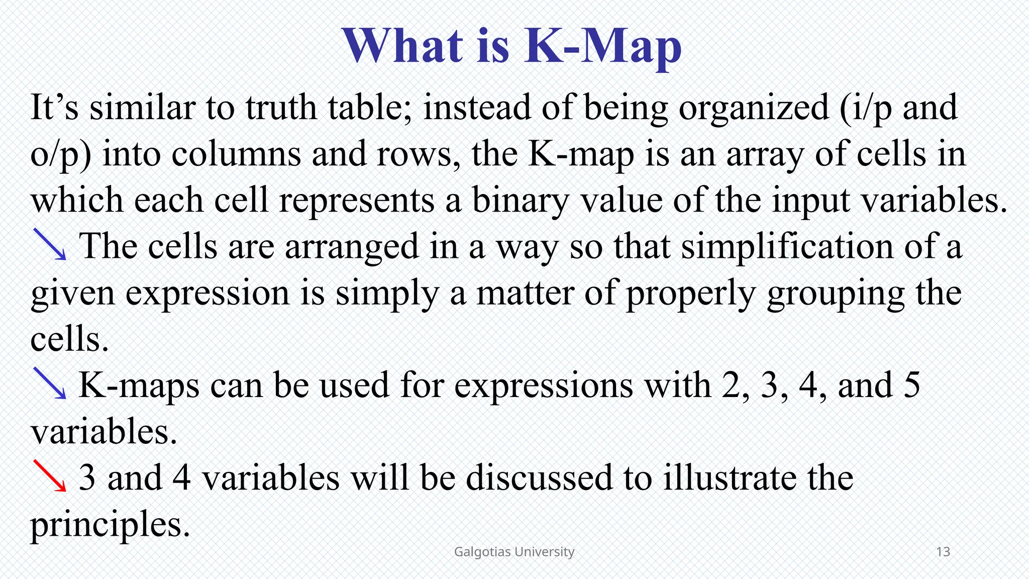 Lecture-3 K-Maps A Karnaugh Map (K-Map) is a graphical method | PPTX