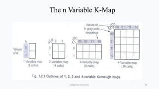 Lecture-3 K-Maps A Karnaugh Map (K-Map) is a graphical method | PPTX