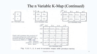Lecture-3 K-Maps A Karnaugh Map (K-Map) is a graphical method | PPTX
