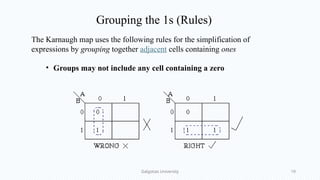 Lecture-3 K-Maps A Karnaugh Map (K-Map) is a graphical method | PPTX