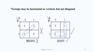 Lecture-3 K-Maps A Karnaugh Map (K-Map) is a graphical method | PPTX