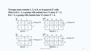 Lecture-3 K-Maps A Karnaugh Map (K-Map) is a graphical method | PPTX