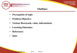 Lecture-3 MBA301.pptx