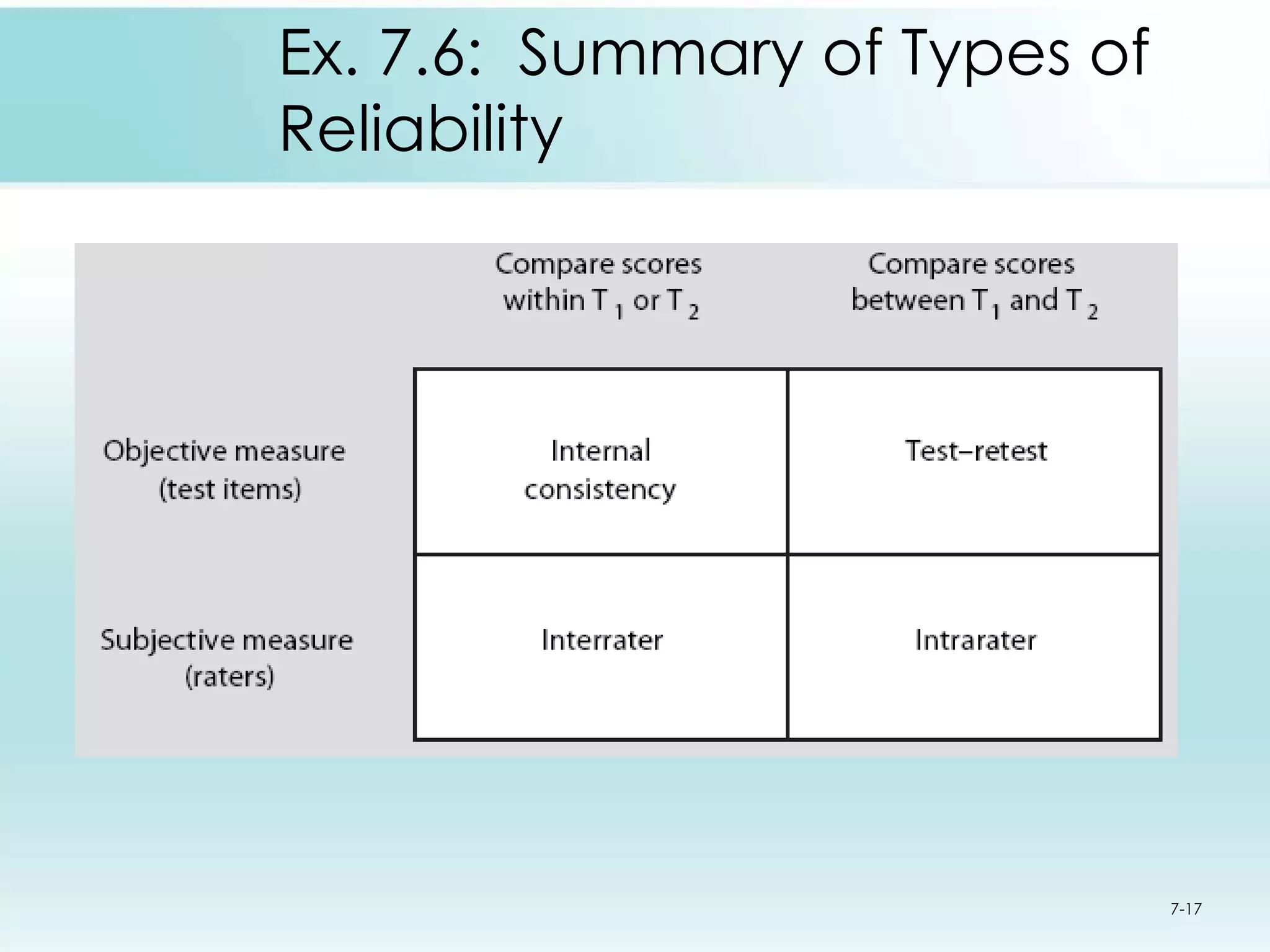 Lecture 3 measurement, reliability and validity ( | PPTX