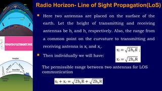 SPACE WAVE PROPAGATION AND NEED OF SPACE WAVE PROPAGATION LOS | PPTX