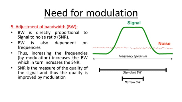 Lecture-3 Need for Modulation.pptx