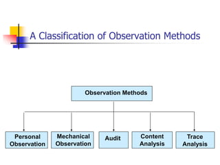 Lecture - 3(Observational method).ppt