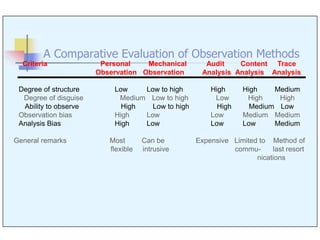 Lecture - 3(Observational method).ppt