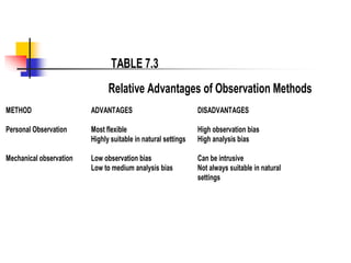 Lecture - 3(Observational method).ppt