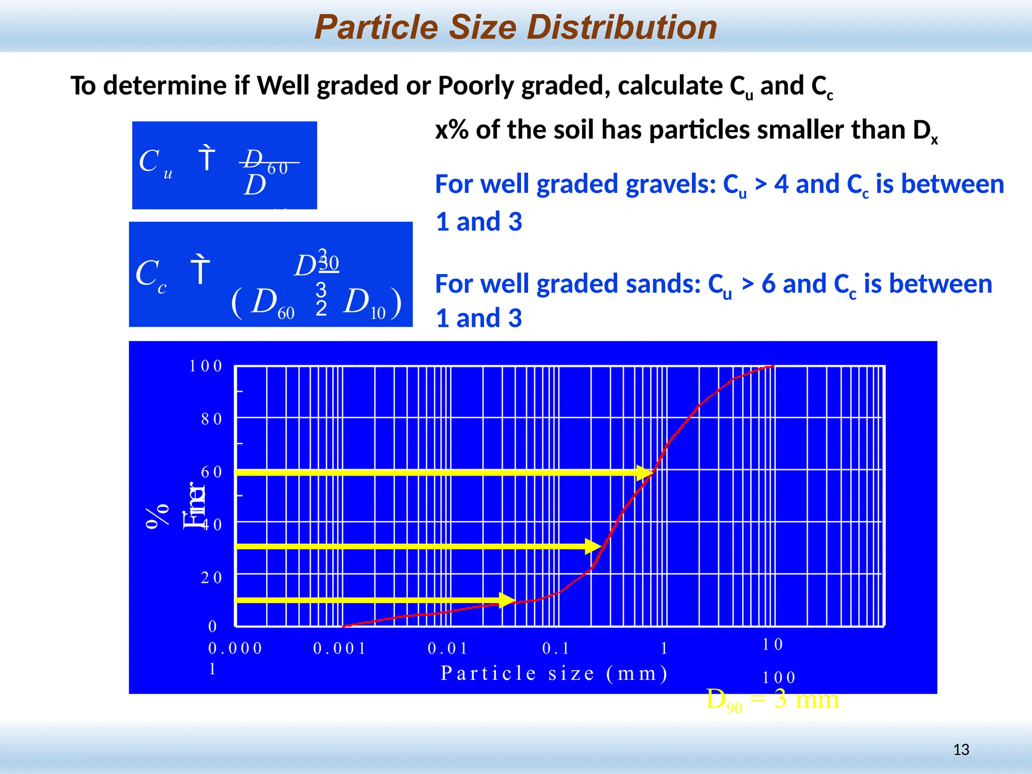 Lecture-3 Soil Classification Soil Mechanics 1.pptx