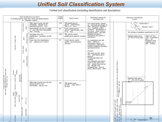 Lecture-3 Soil Classification Soil Mechanics 1.pptx