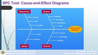 Seven Basic Tools of QC and their Applications | PPT