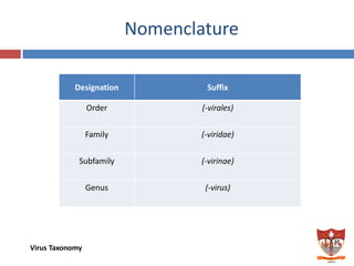 virus taxonomy and classification | PDF