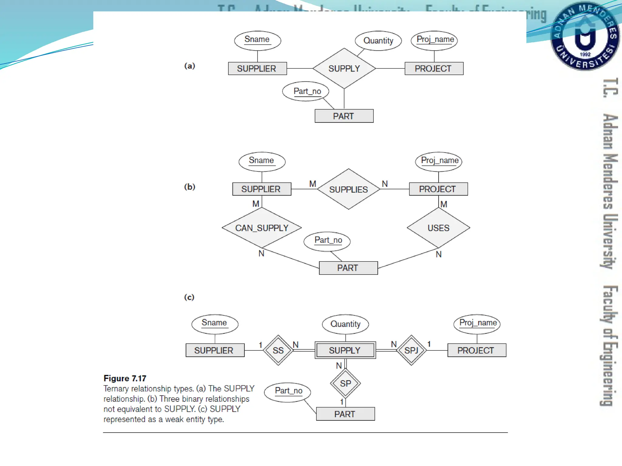 lecture-4-Data Base Mangement System and its types | PPT
