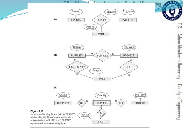 lecture-4-Data Base Mangement System and its types | PPT