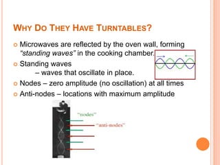 Microwave Oven | PPTX