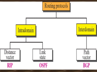 Routing Information Protocol (RIP) | PPT
