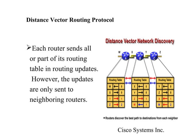 Routing Information Protocol (RIP) | PPT