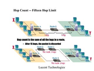 Routing Information Protocol (RIP) | PPT