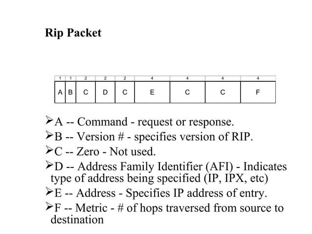 Routing Information Protocol (RIP) | PPT