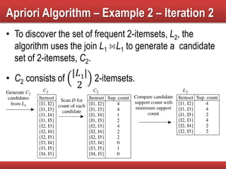 Rules of data mining | PPT