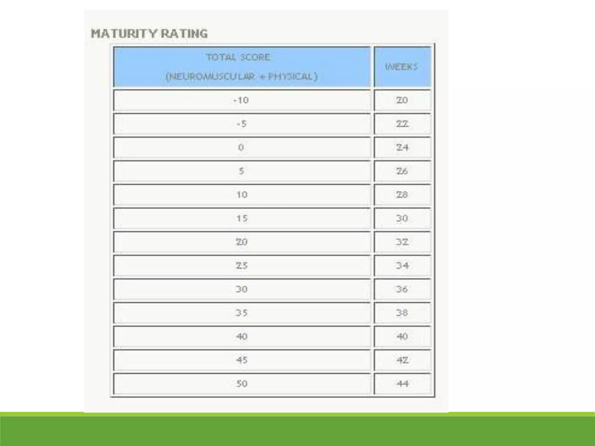 Lecture 4. Normal Newborn | PPTX | Pregnancy | Reproductive Health