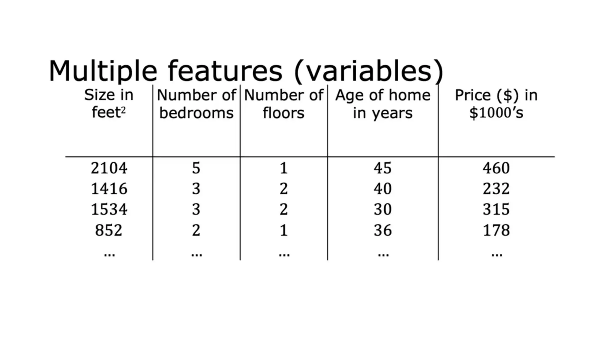 Presentation Of Linear Regression With Multiple Variable 4 Pdf Web