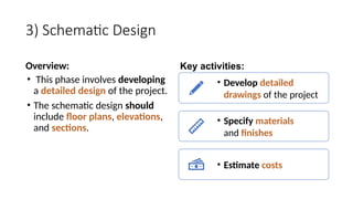Design process in detail(Lecture-4).pptx