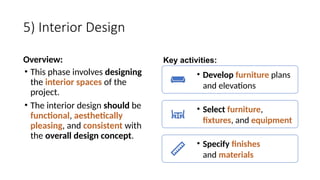 Design process in detail(Lecture-4).pptx