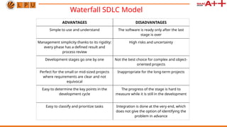 software evelopment life cycle model and example of water fall model | PPTX