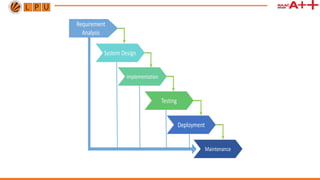 software evelopment life cycle model and example of water fall model | PPTX