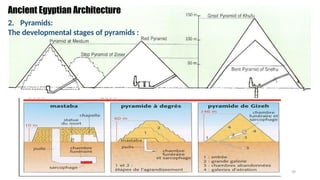 lecture-4-and-5-Ancient-Egyptian-Architecture.pptx