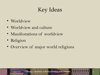The lecture-4-chapter5-world-view-BI5S.ppt