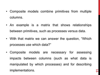 Lecture -4-Enterprise-Security-Zachman-Framework.pptx