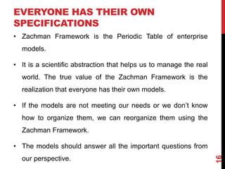 Lecture -4-Enterprise-Security-Zachman-Framework.pptx
