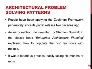 Lecture -4-Enterprise-Security-Zachman-Framework.pptx