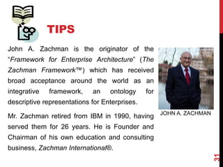 Lecture -4-Enterprise-Security-Zachman-Framework.pptx