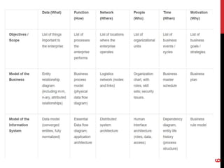 Lecture -4-Enterprise-Security-Zachman-Framework.pptx