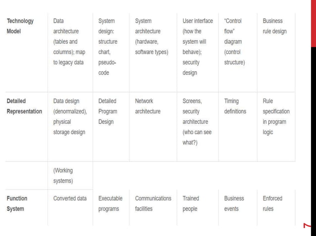 Lecture -4-Enterprise-Security-Zachman-Framework.pptx