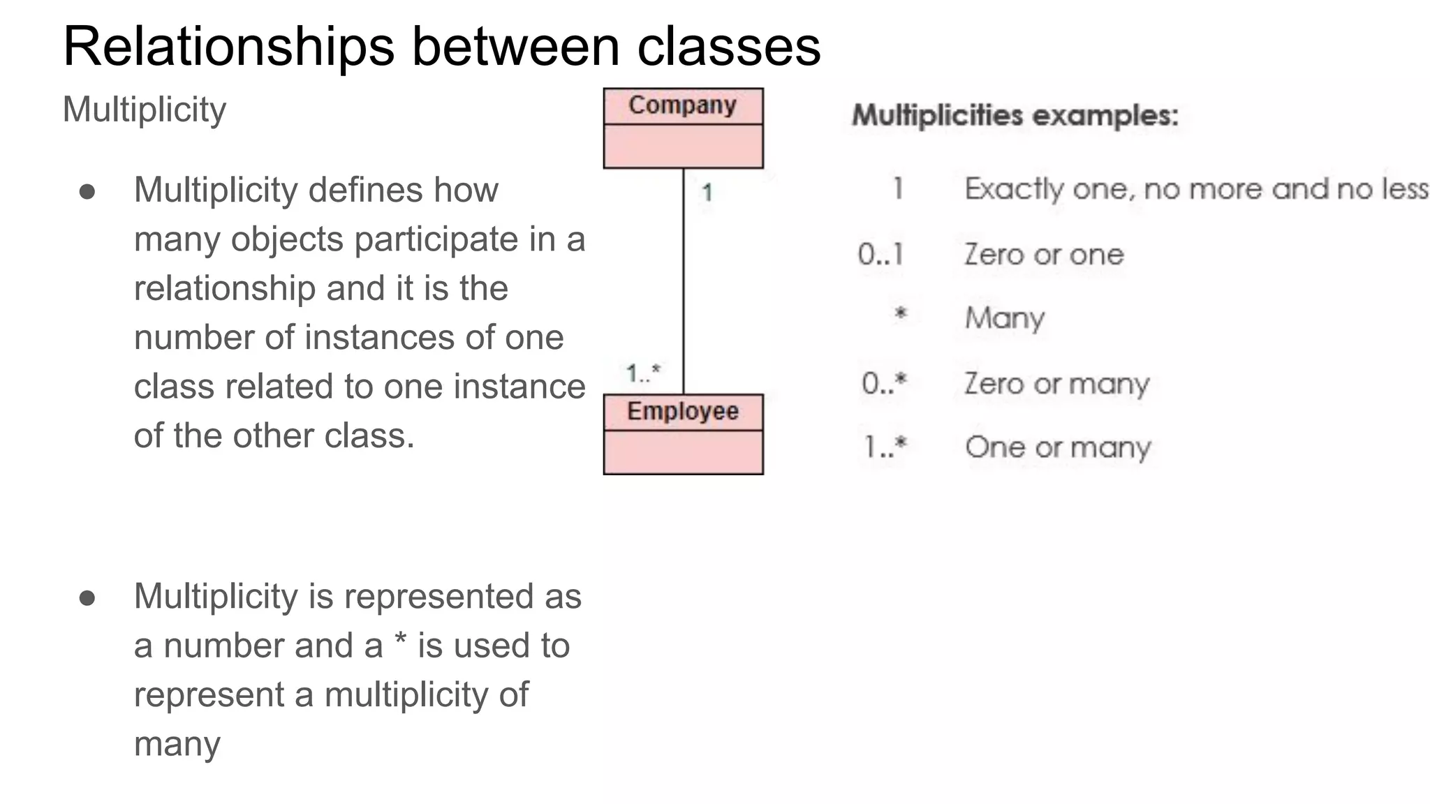 Lecture 4 Oop Class Diagram Ppt