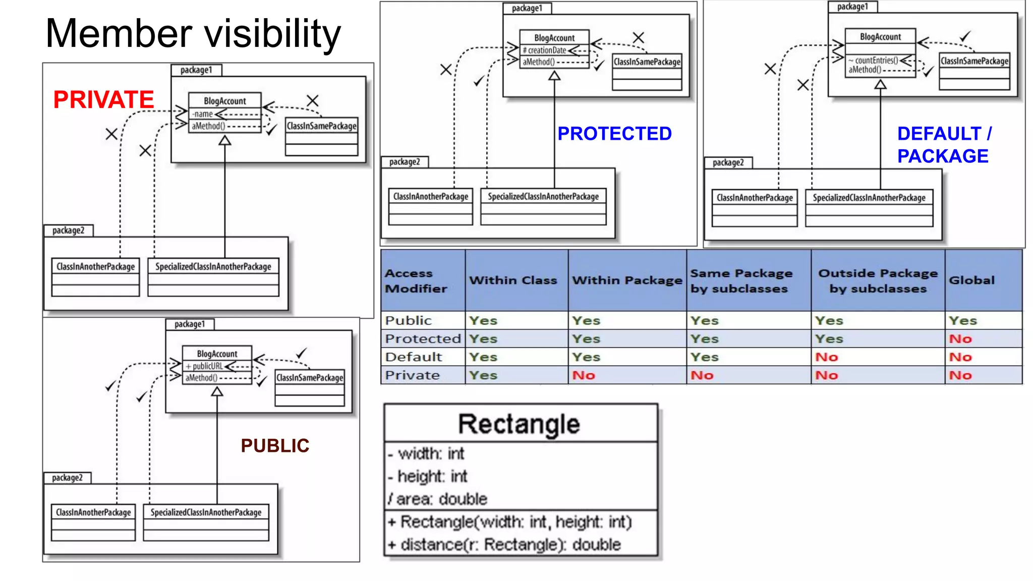 Lecture 4 Oop Class Diagram Ppt 
