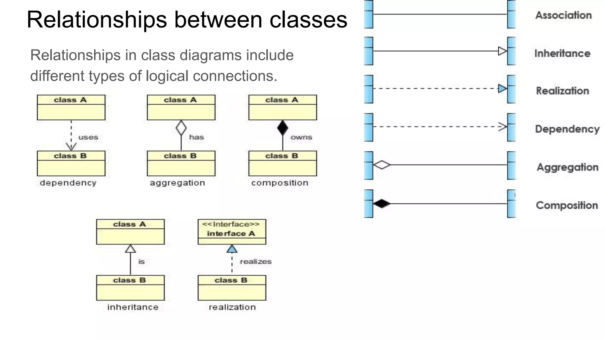 Lecture 4 Oop Class Diagram Pdf Programming Languages Computing