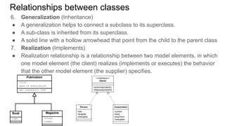 Lecture 4-oop class diagram | PDF | Programming Languages | Computing