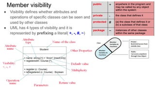 Lecture 4-oop class diagram | PDF | Programming Languages | Computing